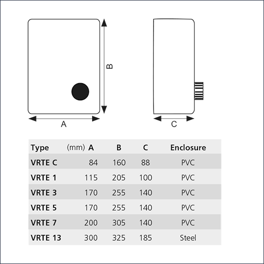 VRTE trafo regelaar 5-standen Ostberg 230V - DE WIT ventilatoren